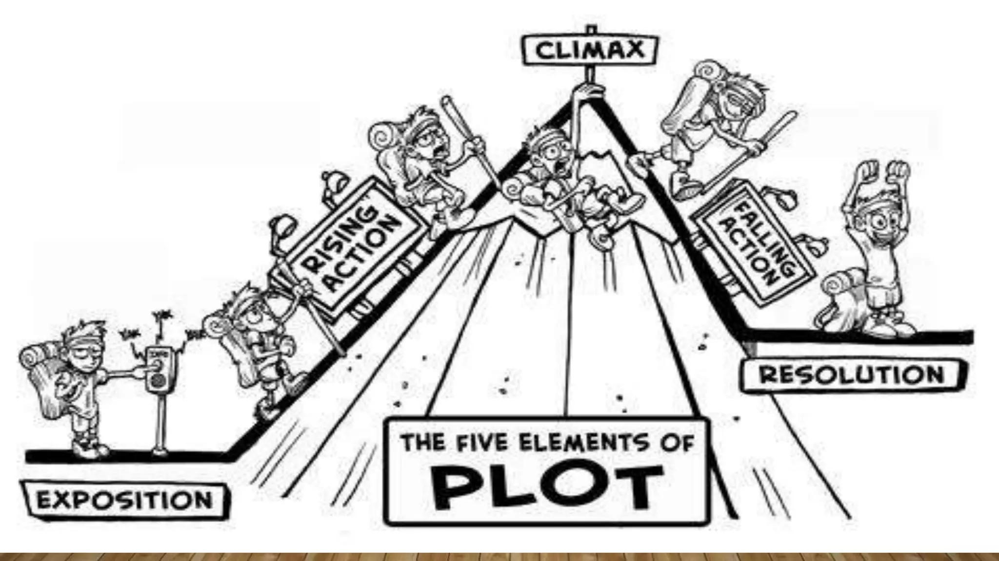 Elements of short story | PPTX