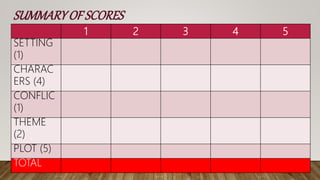 Elements of short story | PPTX