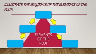 Elements of short story | PPTX