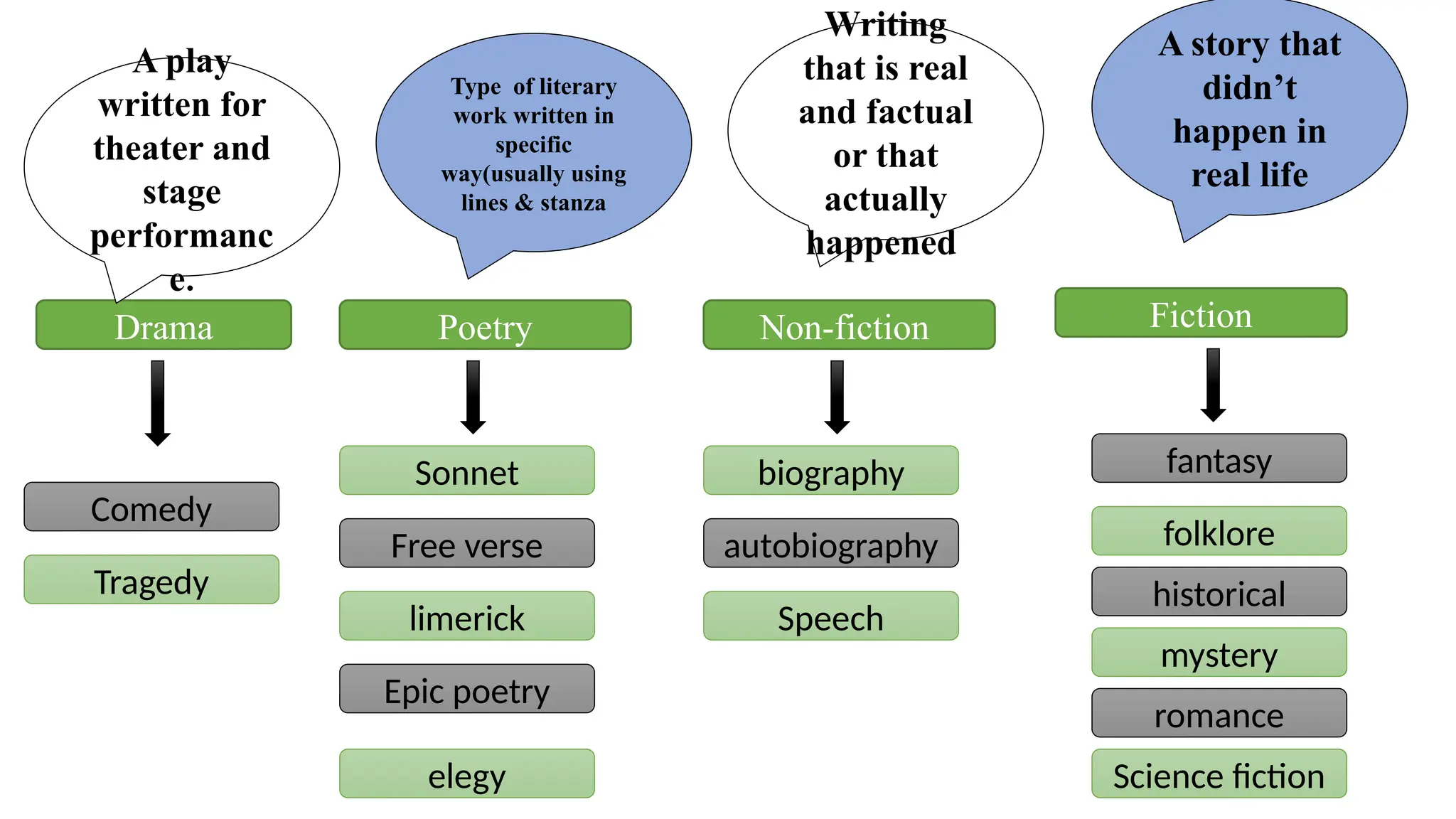 elements of short story. elements of short story | PPT | Free Download