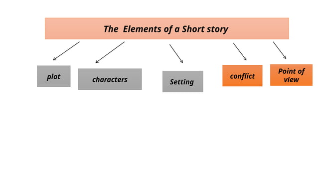 elements of short story. elements of short story | PPT | Free Download
