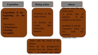 elements of short story. elements of short story | PPT | Free Download
