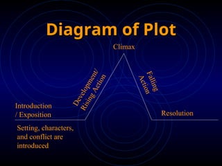 Elements of Short Story powerpoint presentation.ppt