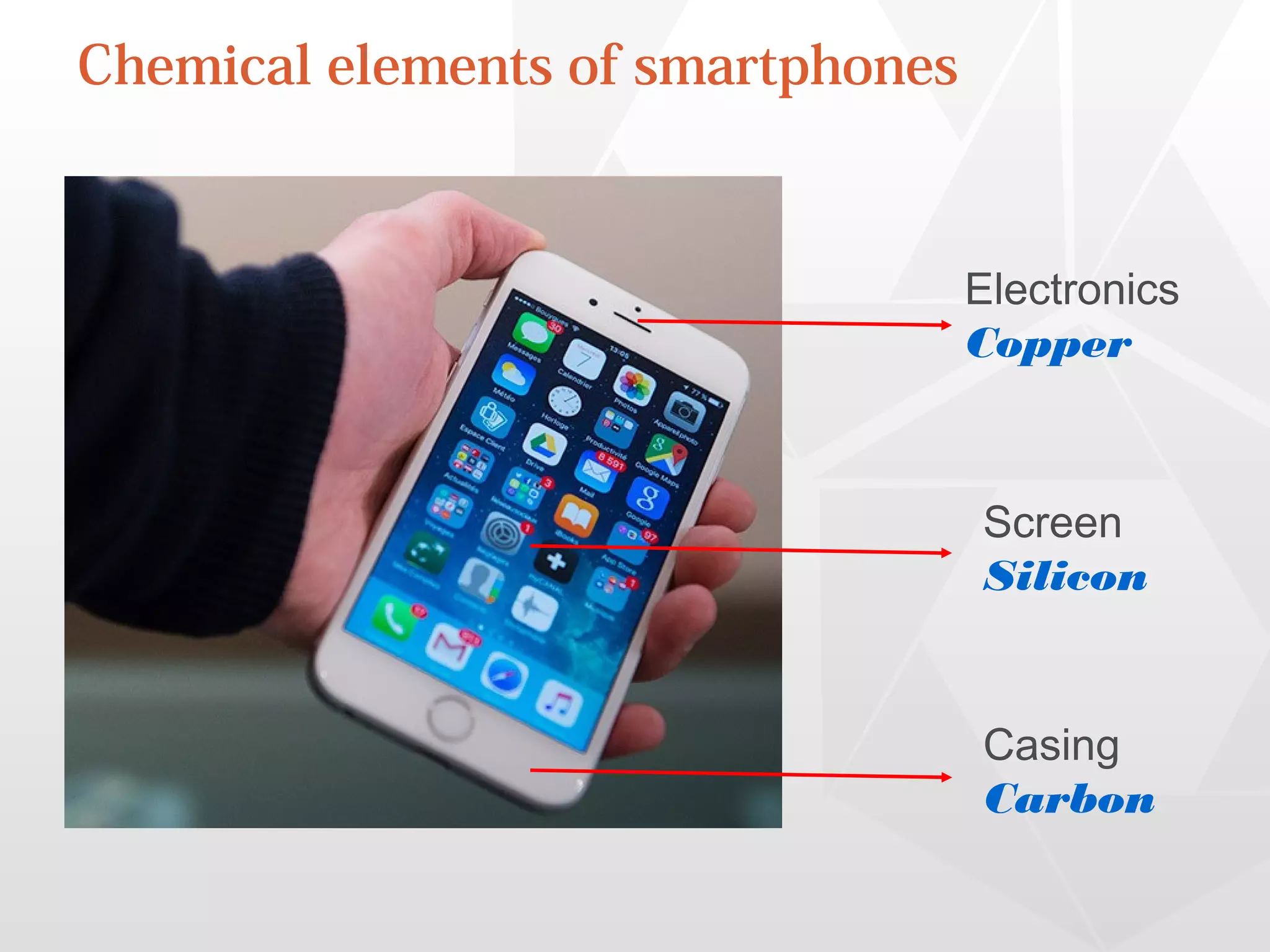 Elements of smartphones | PPT