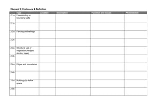 Elements of space spreadsheets | PPT