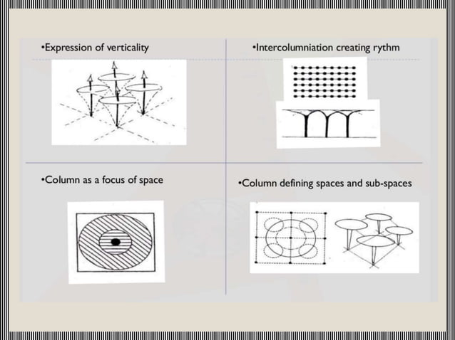 Elements of space making in interior design | PPT | Interior Decorating ...