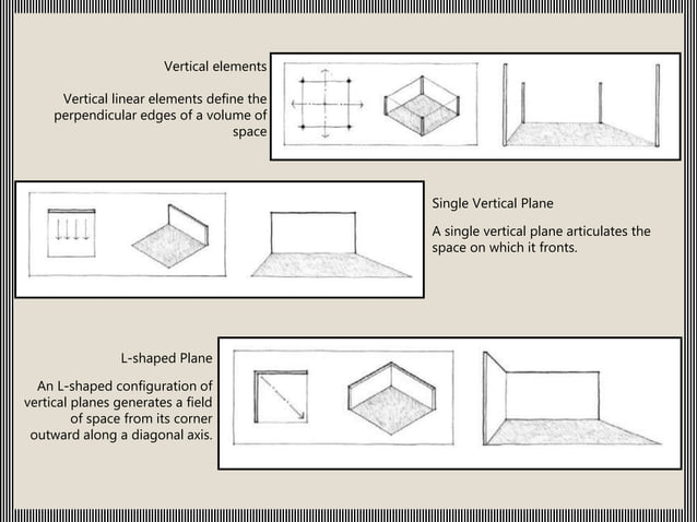 Elements of space making in interior design | PPT | Interior Decorating ...
