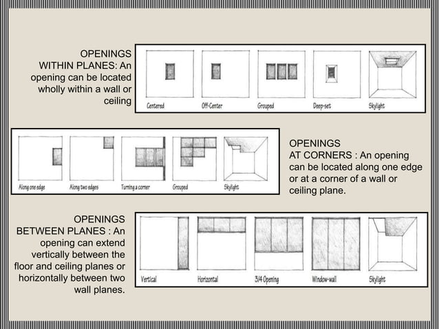 Elements of space making in interior design | PPT | Interior Decorating ...