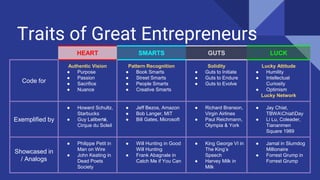 Elements of Starting up | PPTX