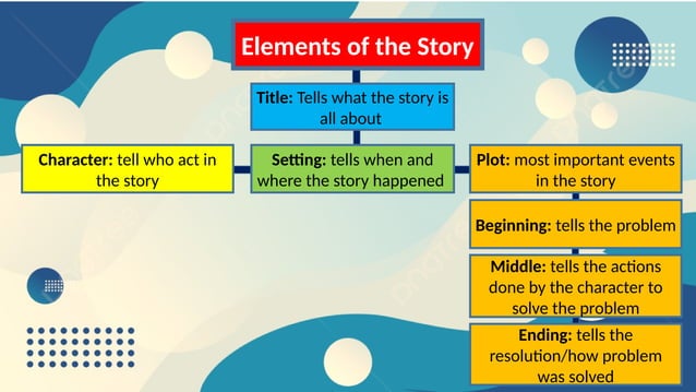 ELEMENTS OF STORY.ppt in english subject | PPTX