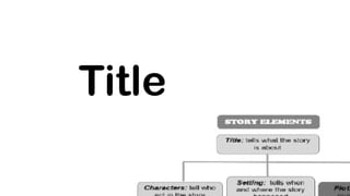 ELEMENTS OF STORY.ppt in english subject | PPTX
