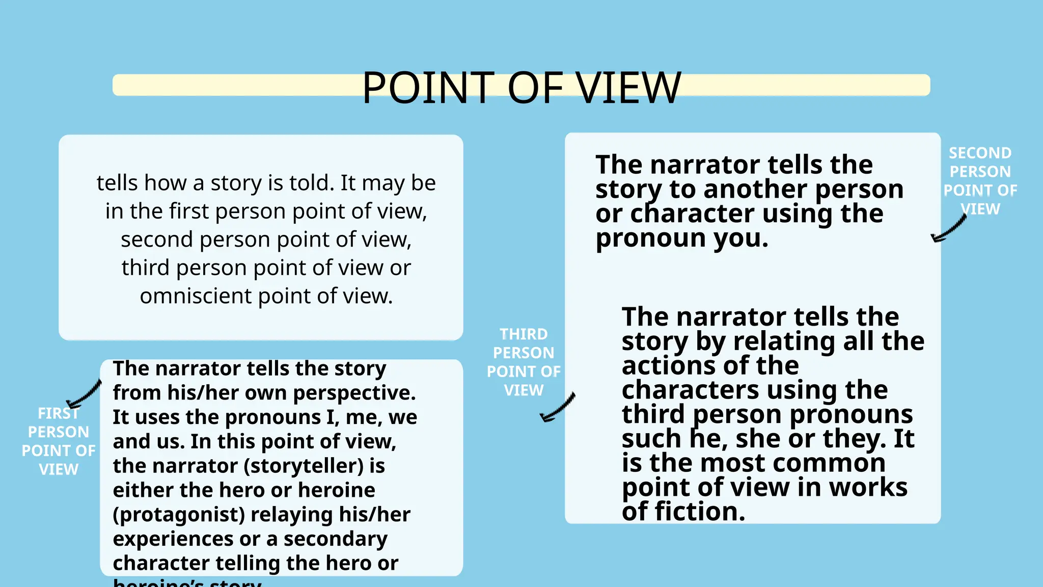 ELEMENTS OF STORY(edited final). pptx | PPTX