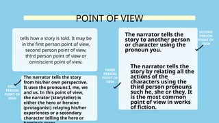 ELEMENTS OF STORY(edited final). pptx | PPTX