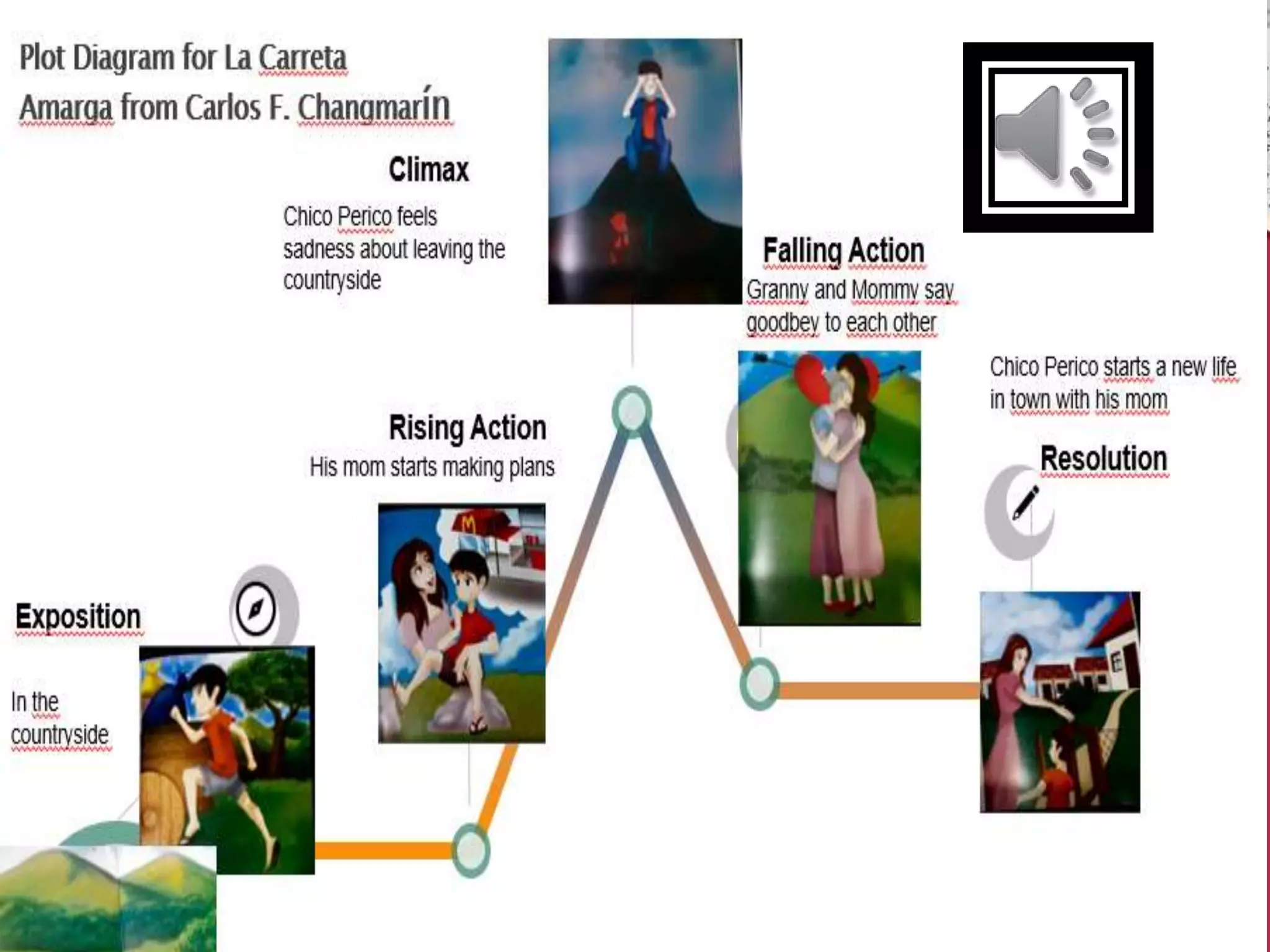 Elements of story telling in Picture Books | PPTX