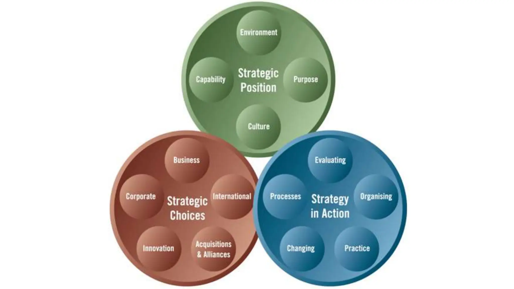 ELEMENTS OF STRATEGIC MANAGEMENT-ELEMENTS OF STRATEGIC MANAGEMENT.pdf