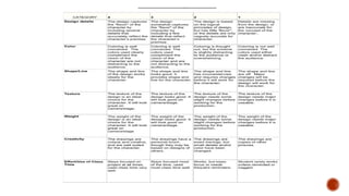 ELEMENTS OF STRUCTURAL-DECORATIVE-KINDS OF DECORATIVE.pptx