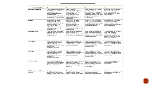 ELEMENTS OF STRUCTURAL-DECORATIVE-KINDS OF DECORATIVE.pptx