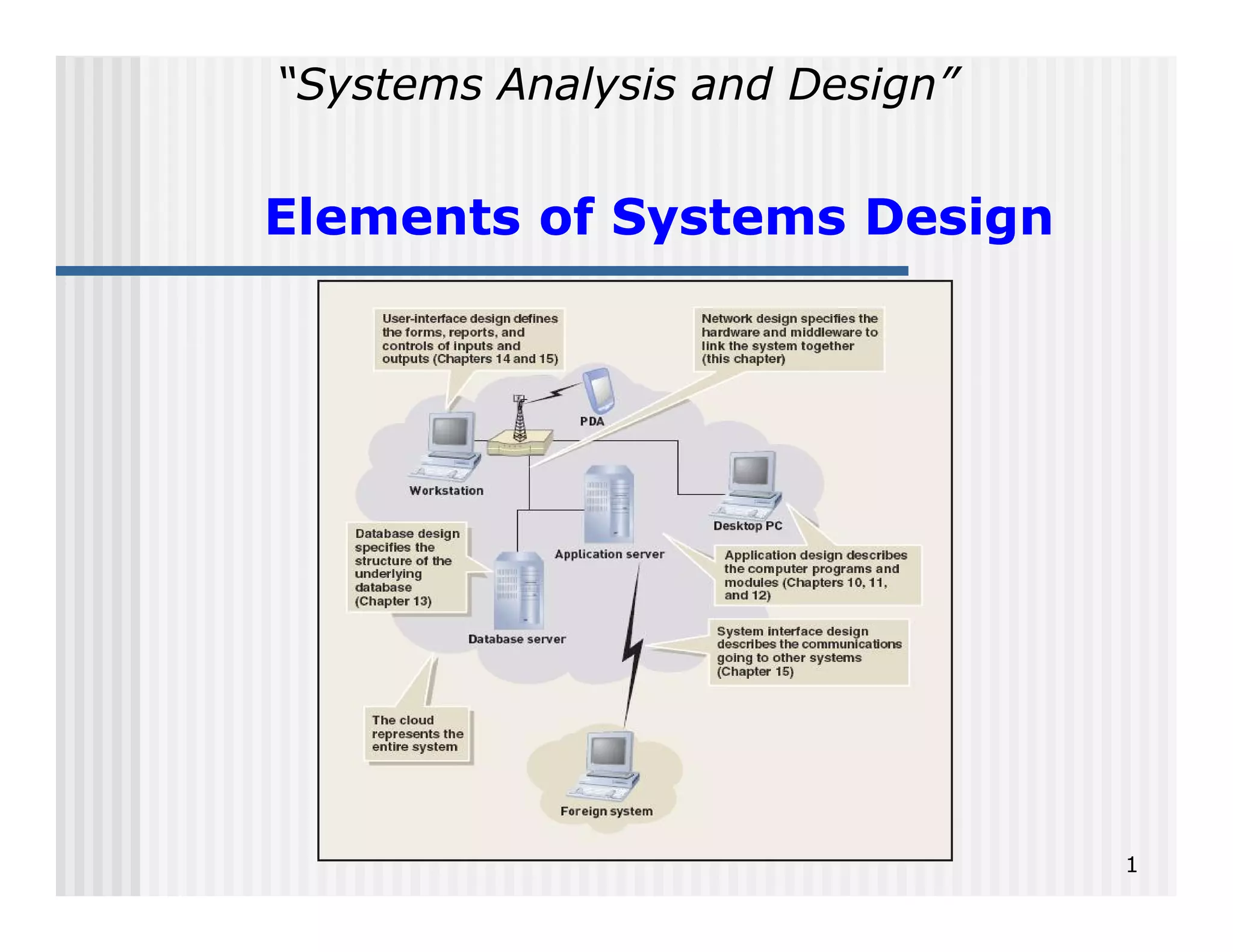 Elements of systems design | PDF