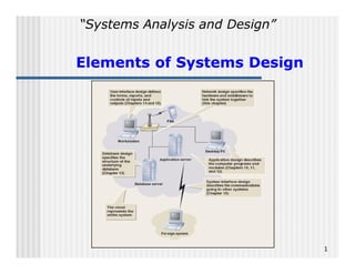 Elements of systems design | PDF
