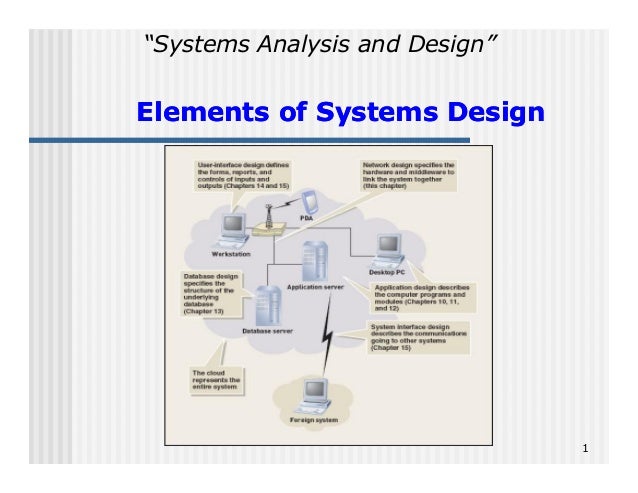 Elements of systems design