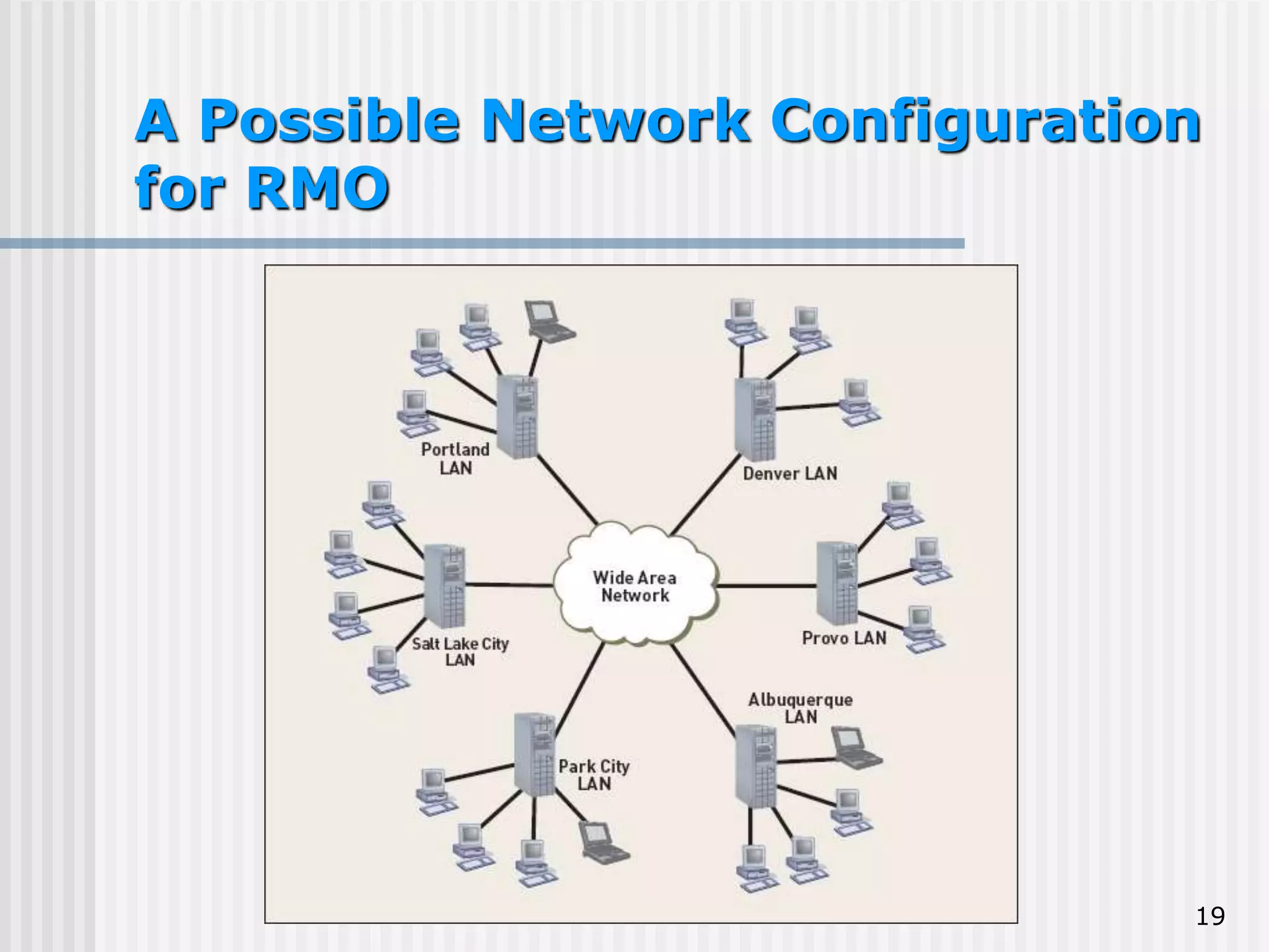 Elements of Systems Design.ppt