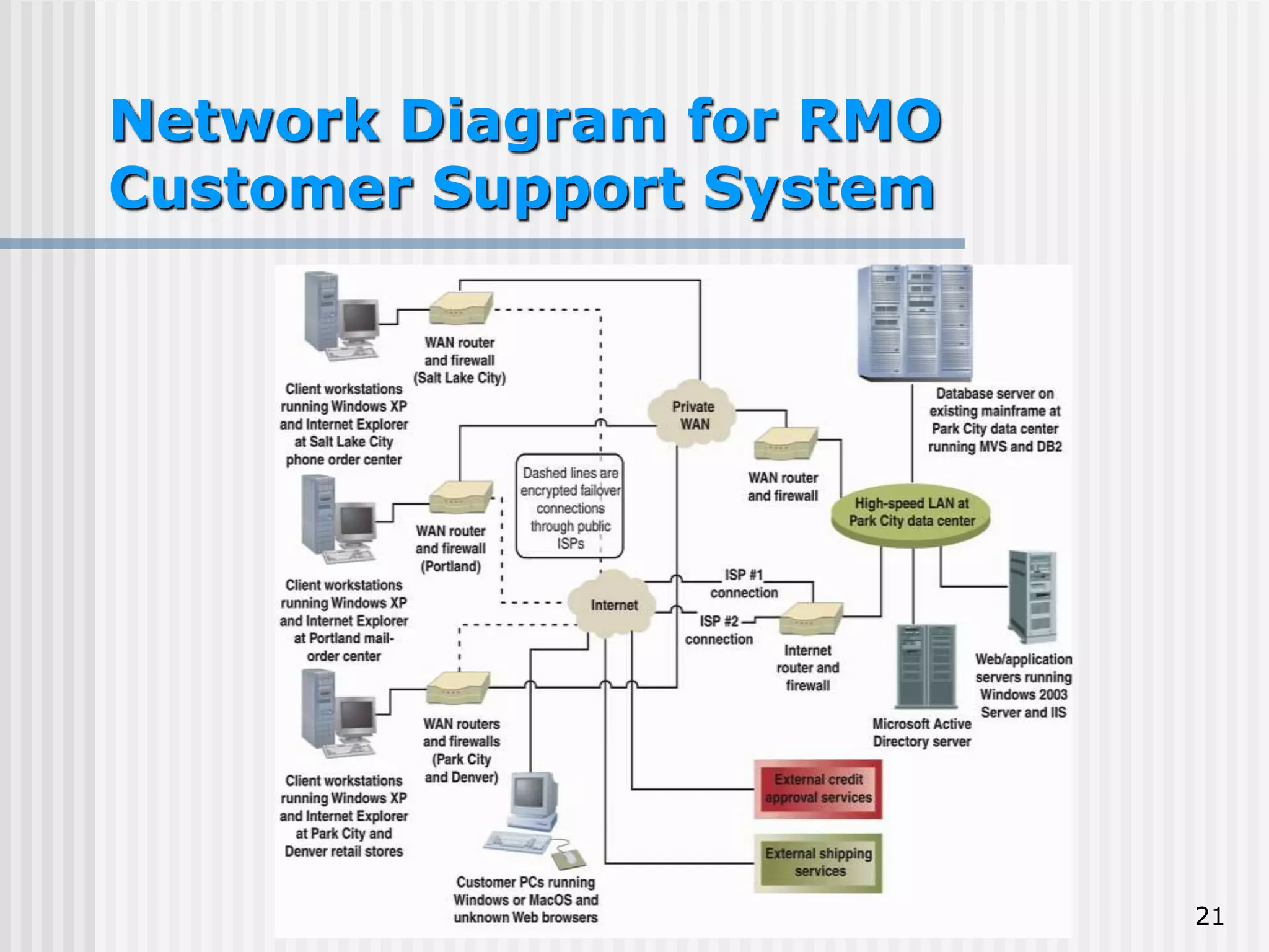 Elements of Systems Design.ppt