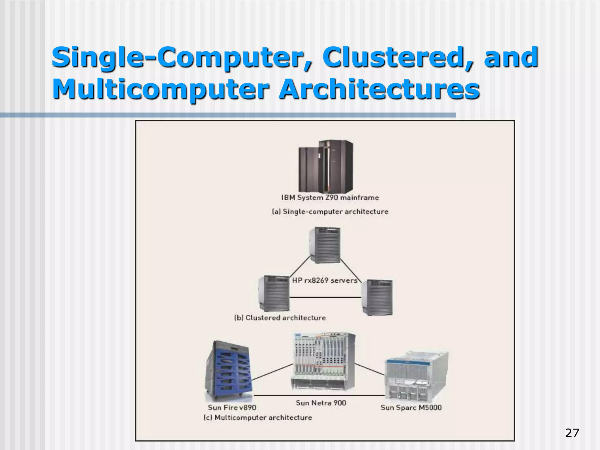 Elements of Systems Design.ppt