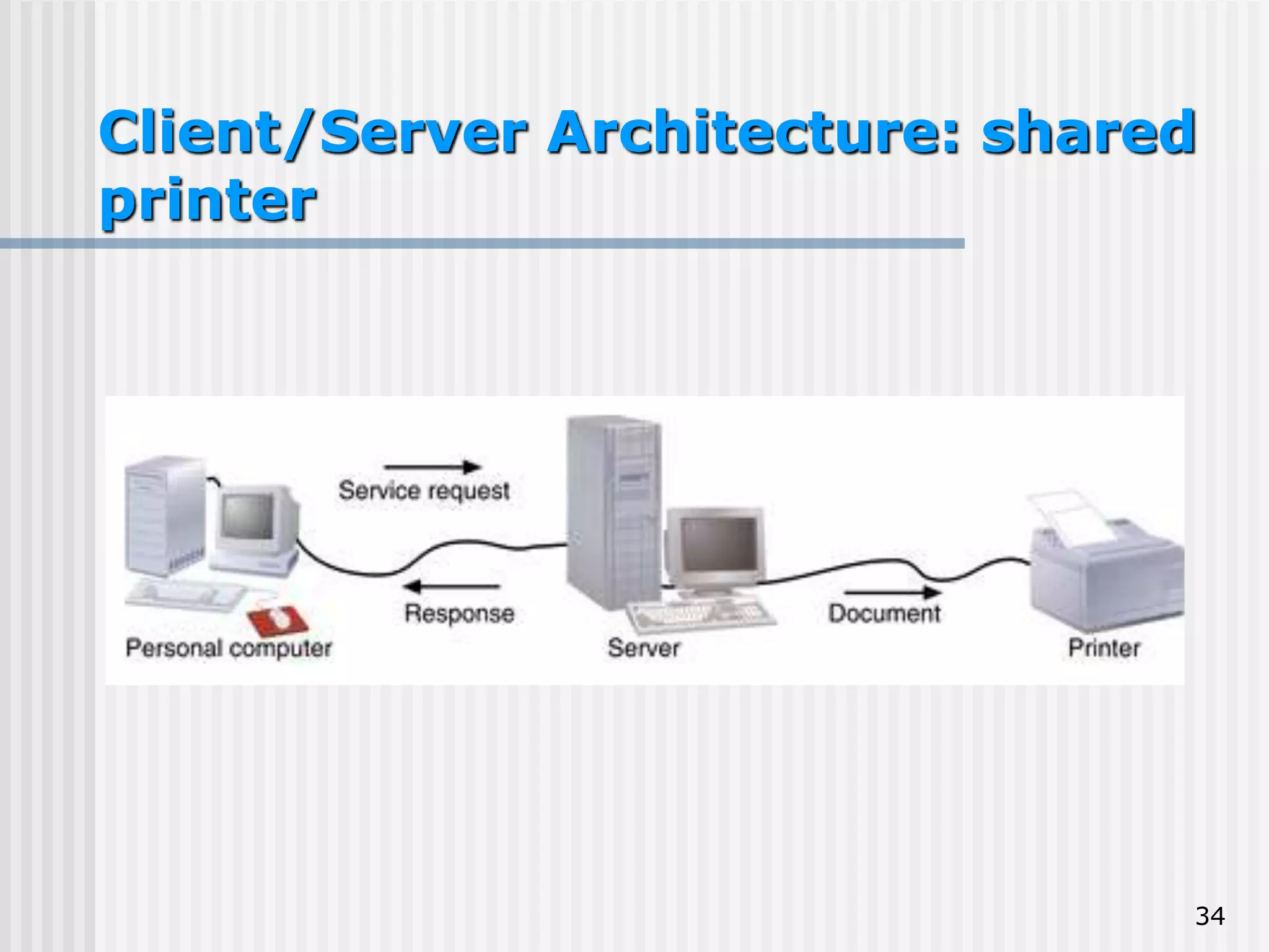 Elements of Systems Design.ppt