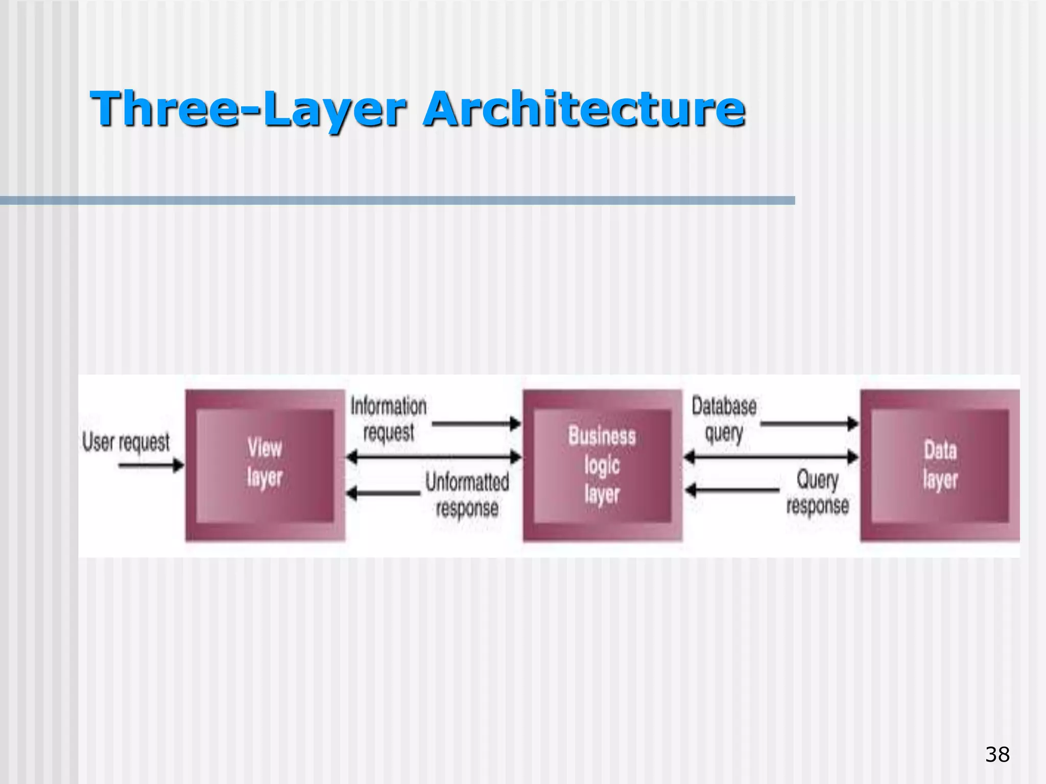 Elements of Systems Design.ppt