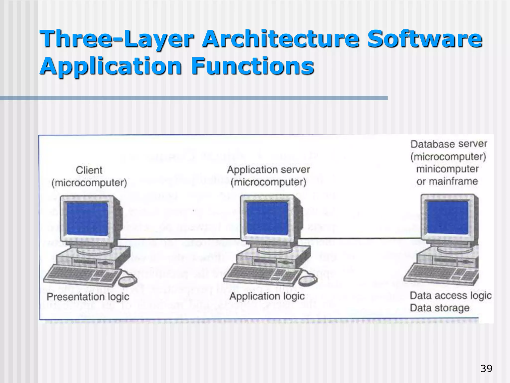 Elements of Systems Design.ppt