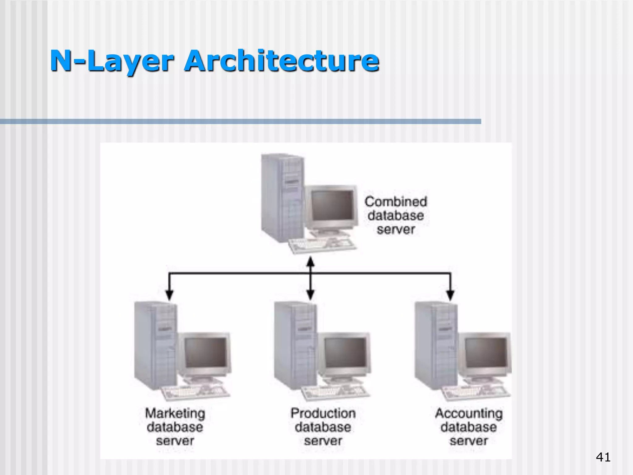 Elements of Systems Design.ppt