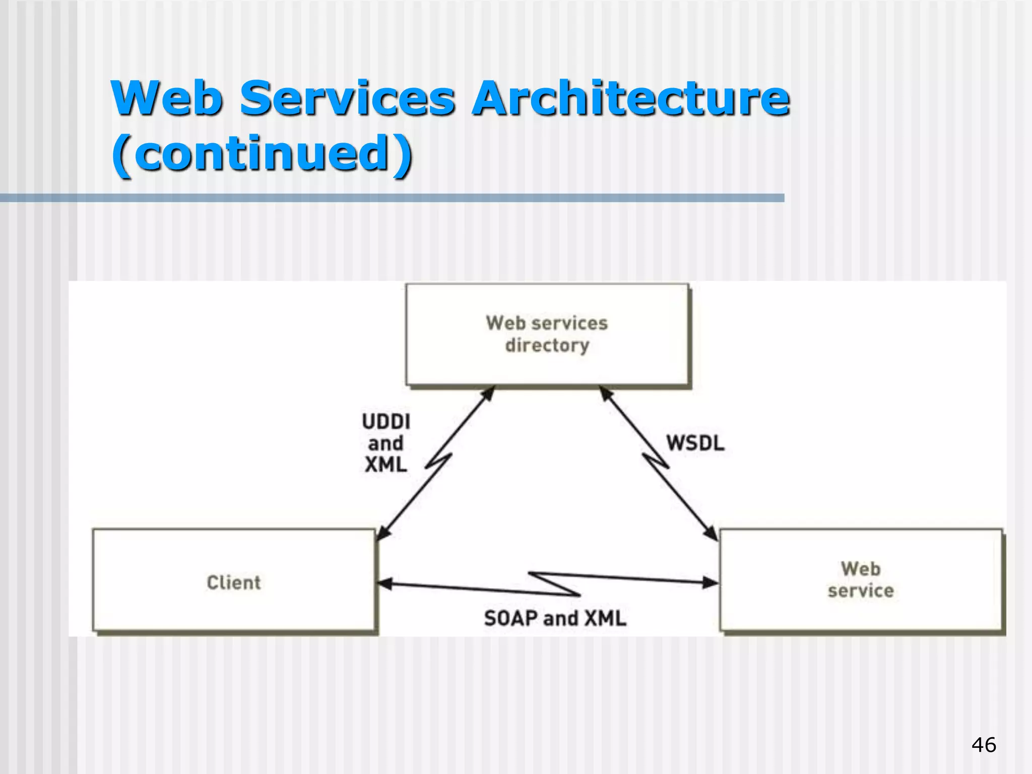 Elements of Systems Design.ppt