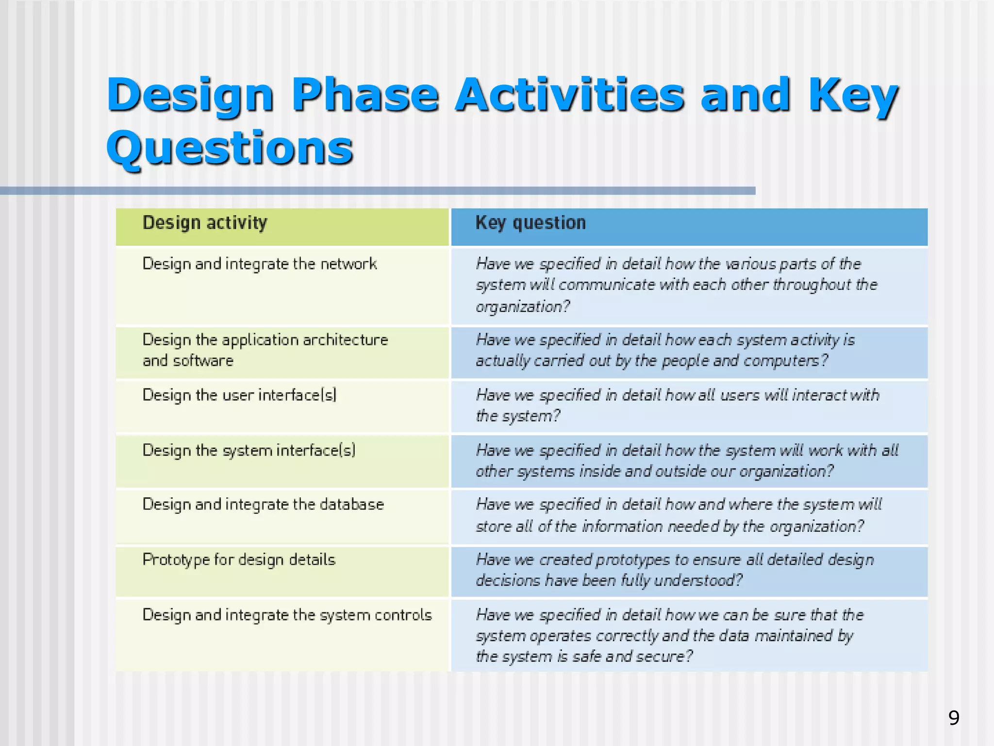 Elements of Systems Design.ppt