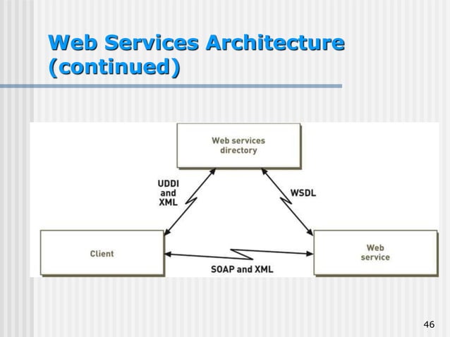 Elements of Systems Design.ppt
