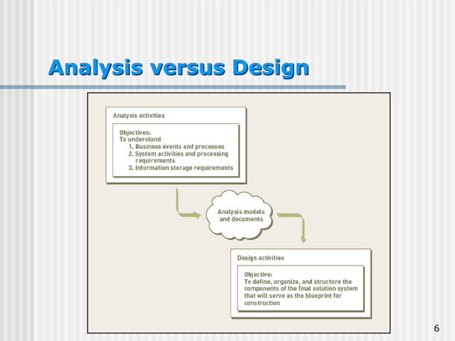 Elements of Systems Design.ppt