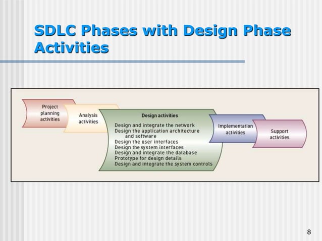 Elements of Systems Design.ppt