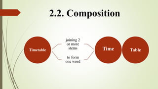 Elements of text lexis analysis | PPTX