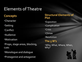 Elements of the arts | PPT