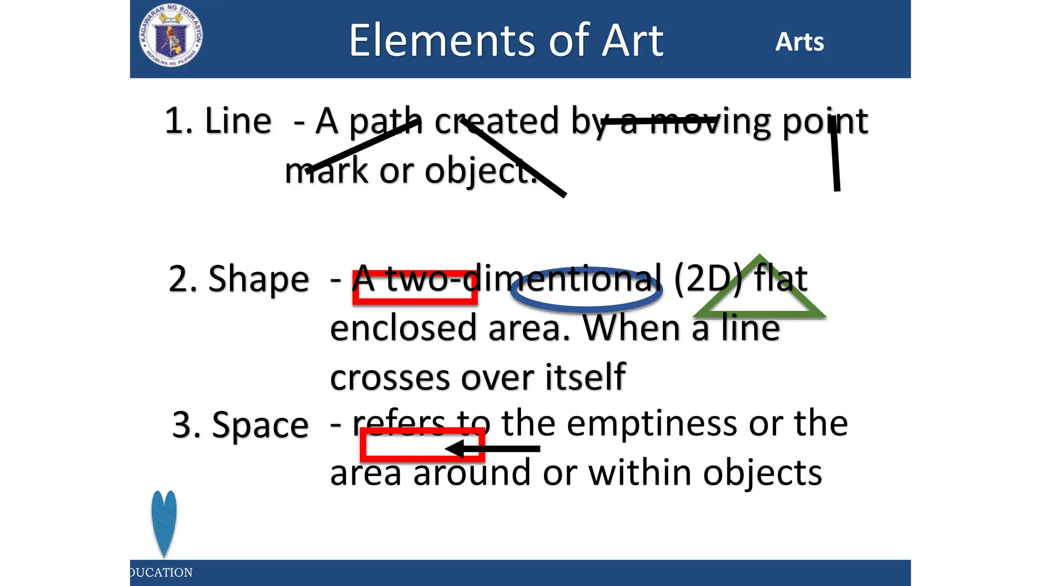 elements of theater for grade 7 learners | PPTX