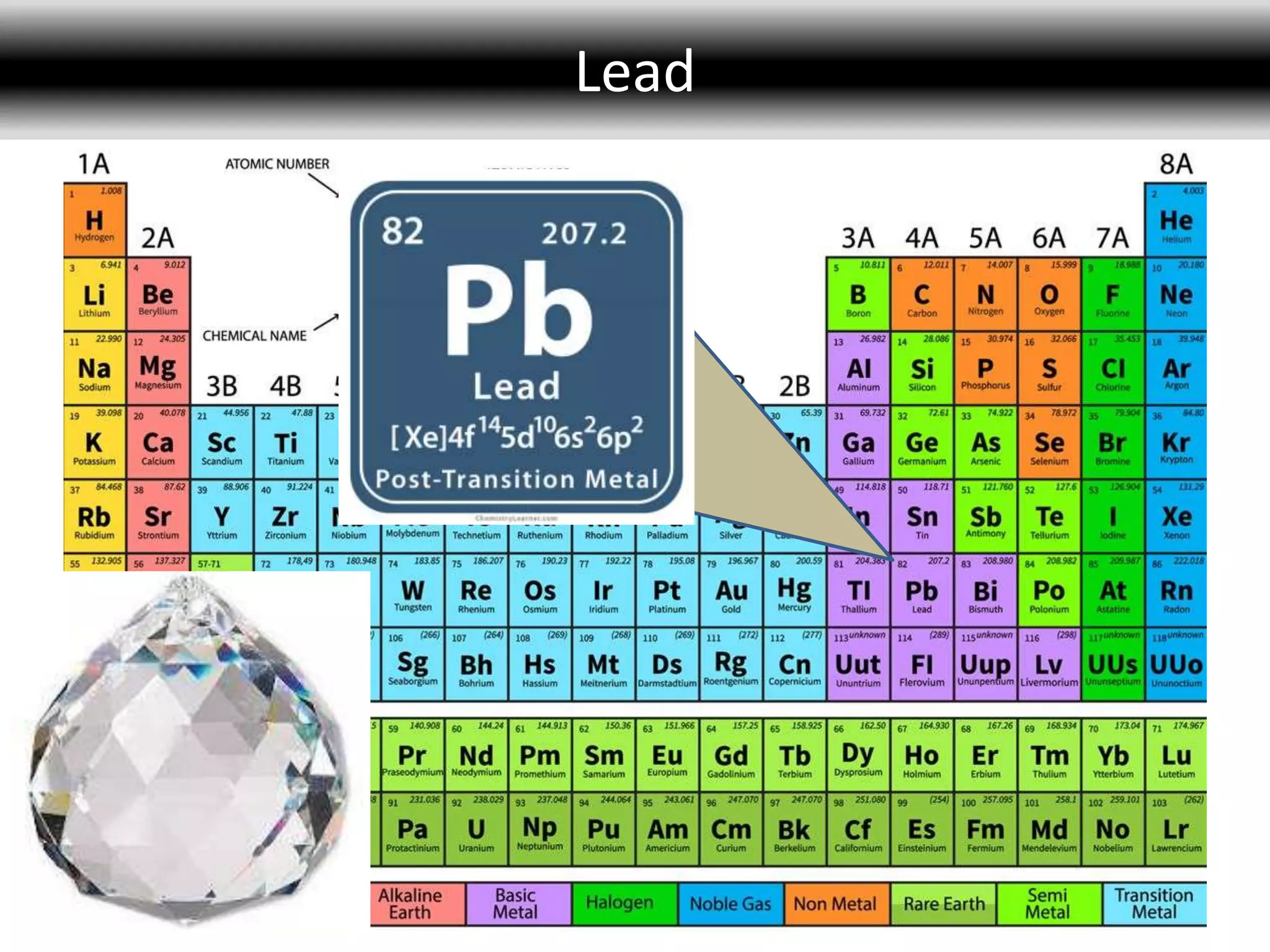 Elements of the Bible | PPTX