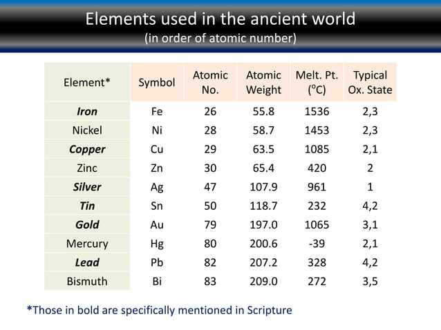 Elements of the Bible | PPTX