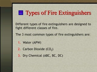 Different fire prevention, safety and types | PPT