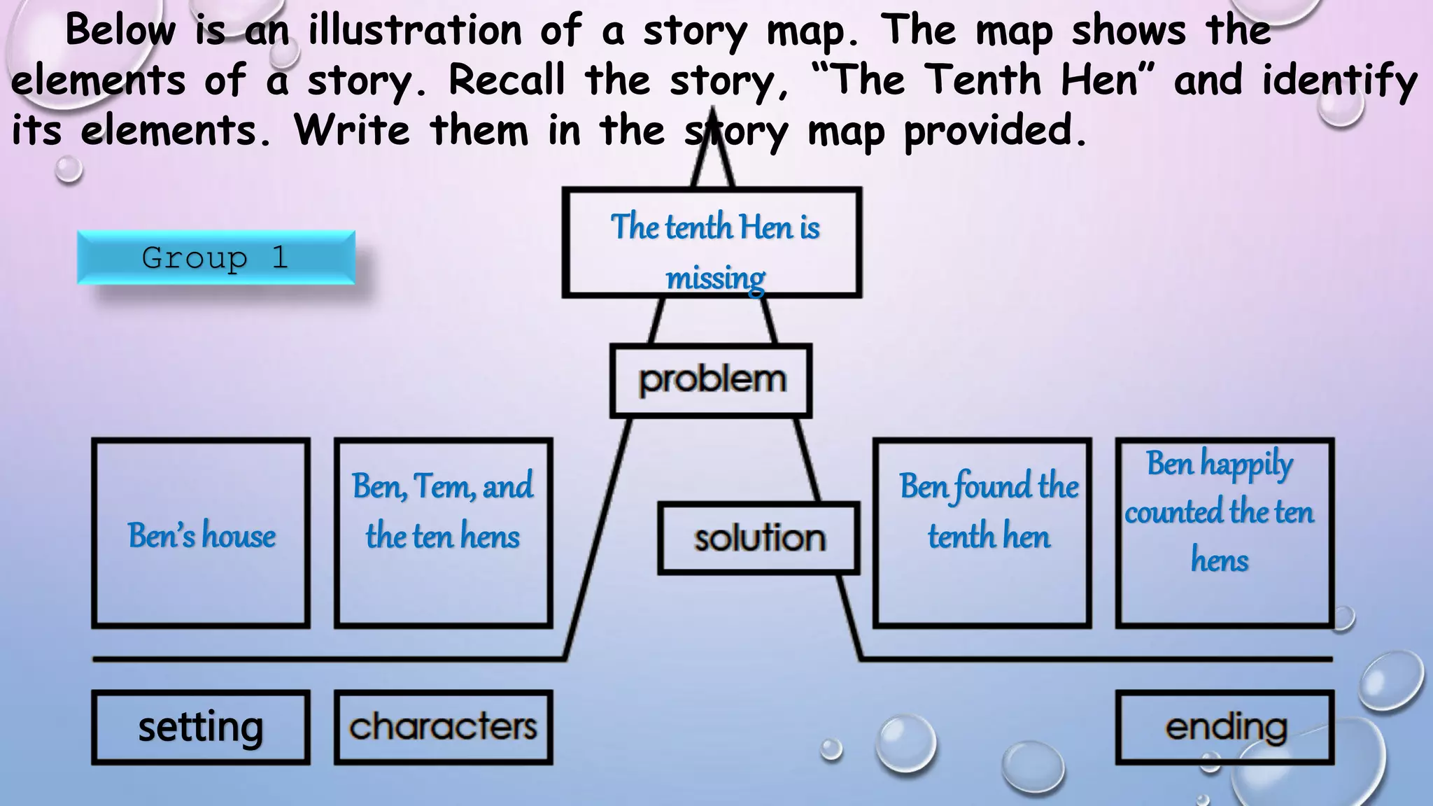 Elements of the Story Grade 2.pptx