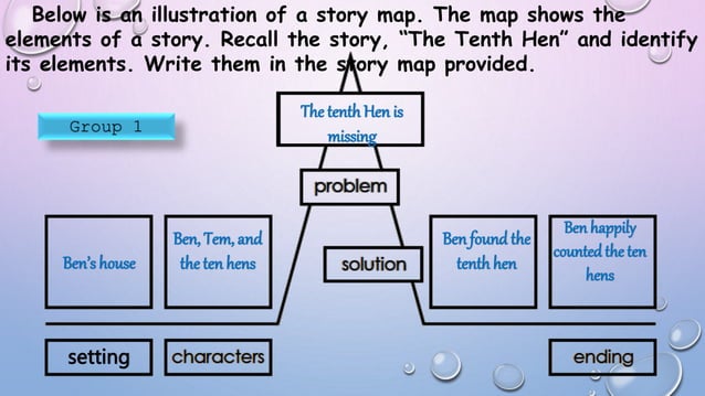 Elements of the Story Grade 2.pptx