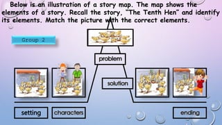 Elements of the Story Grade 2.pptx