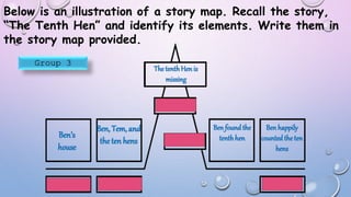 Elements of the Story Grade 2.pptx