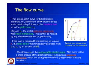 Elements_of_the_theory_of_plasticity.pptx