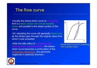 Elements_of_the_theory_of_plasticity.pptx