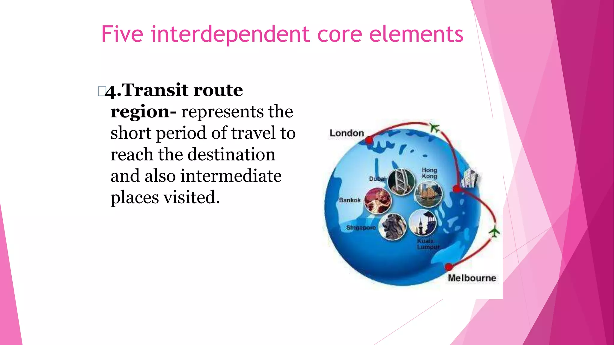 ELEMENTS OF TOURISM INDUSTRY.pptx