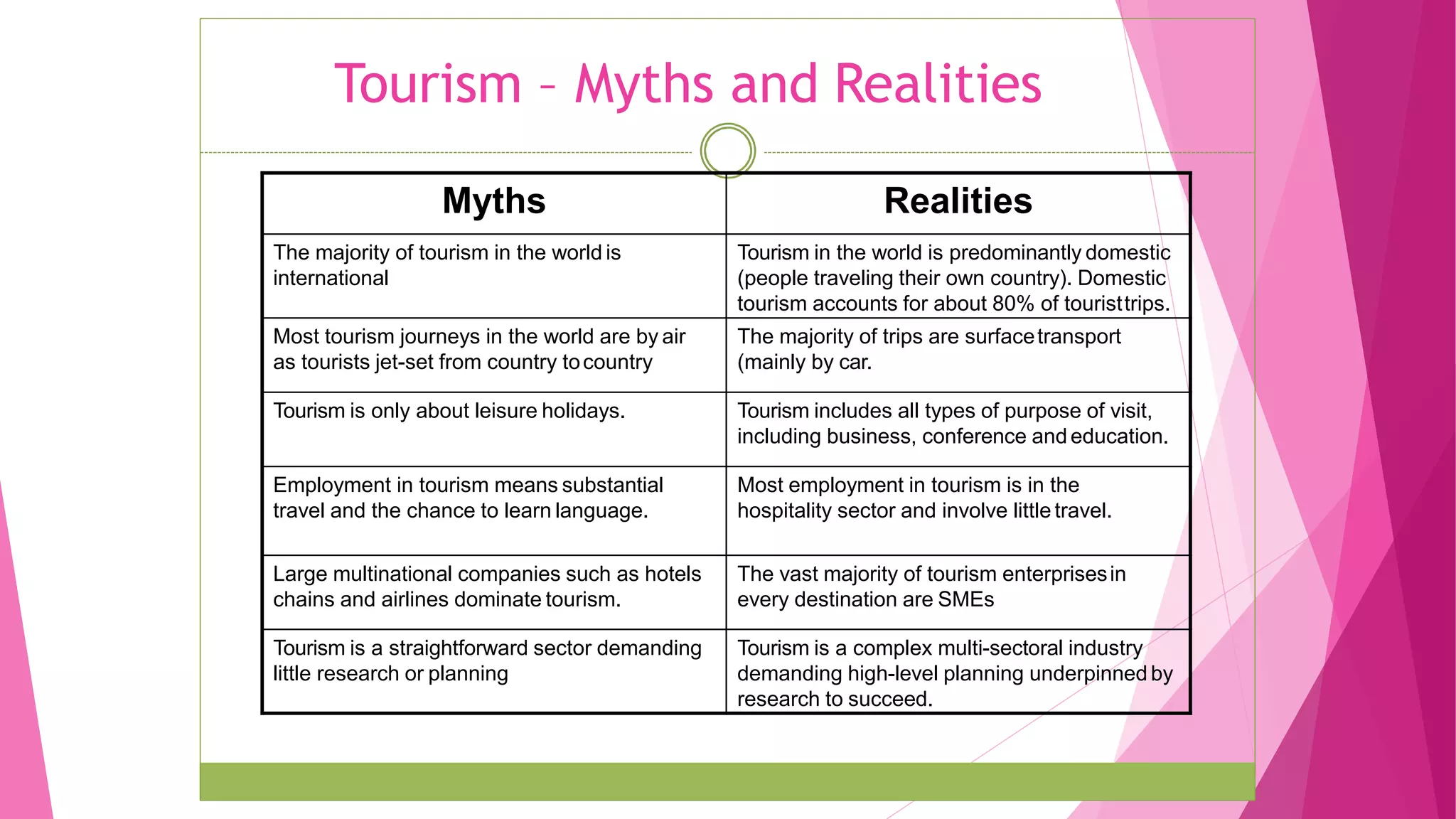 ELEMENTS OF TOURISM INDUSTRY.pptx